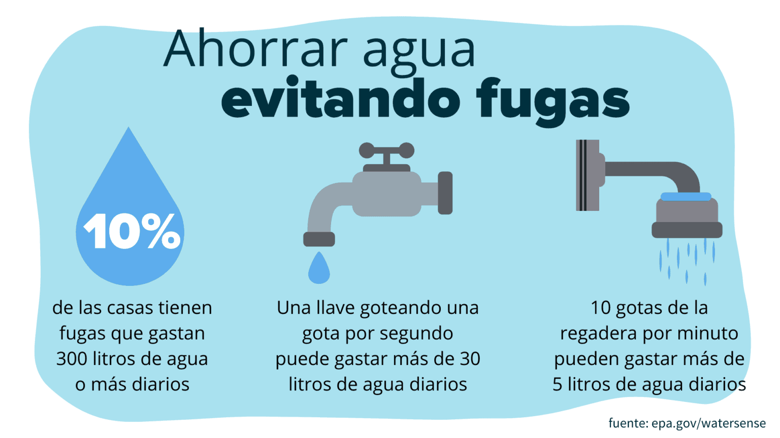 ¿Cómo Ahorrar Agua En Casa? 25 Recomendaciones Prácticas