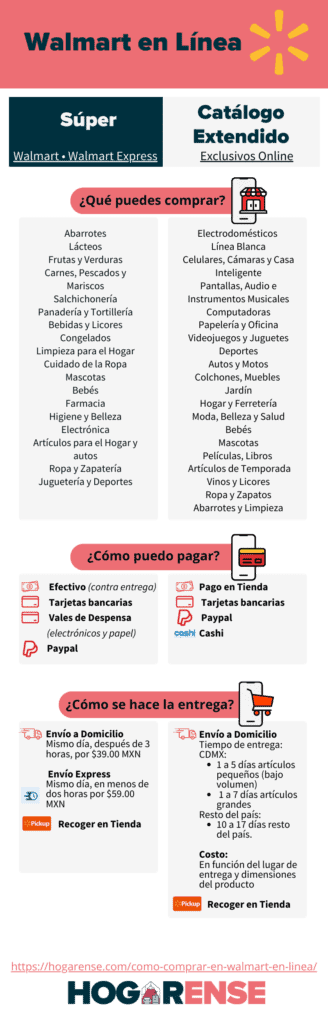 Cómo Comprar En Walmart En Línea: Fácil Y Seguro