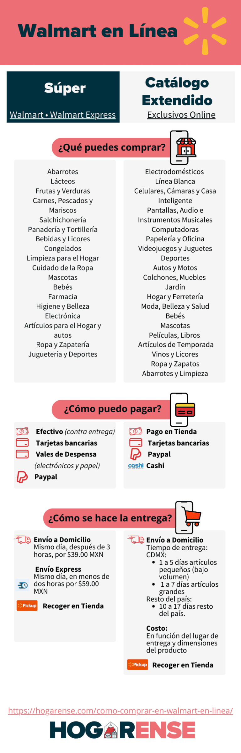 Cómo Comprar En Walmart En Línea: Fácil Y Seguro