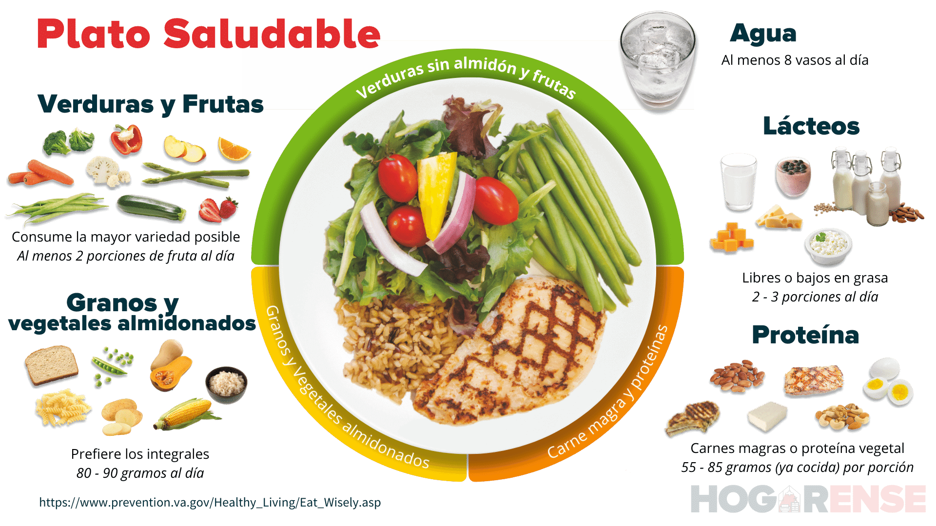 Como Lograr Una Lista De Super Saludable