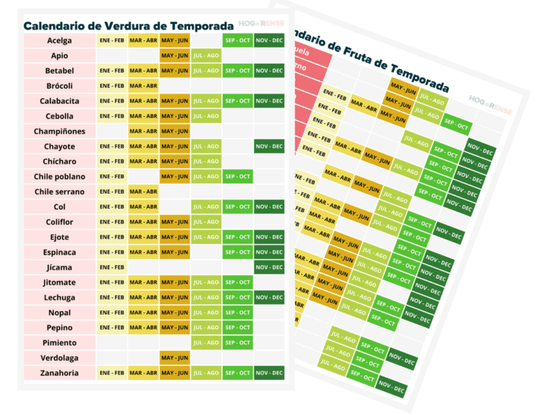 Los Indispensables Para Una Lista Del Super Rendidora [PDF Gratis]