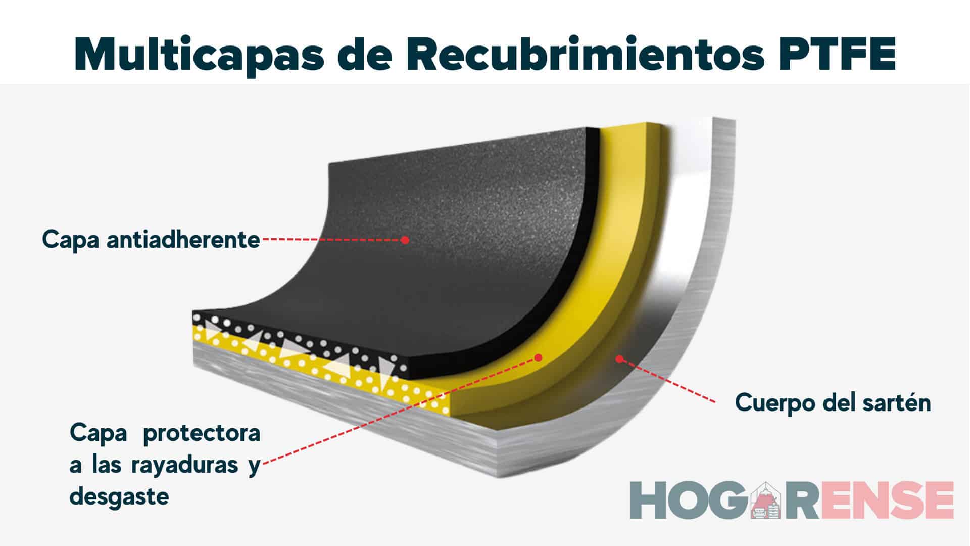 ¿Sarten De Cerámica O Teflón? 10 Tips Para Elegir