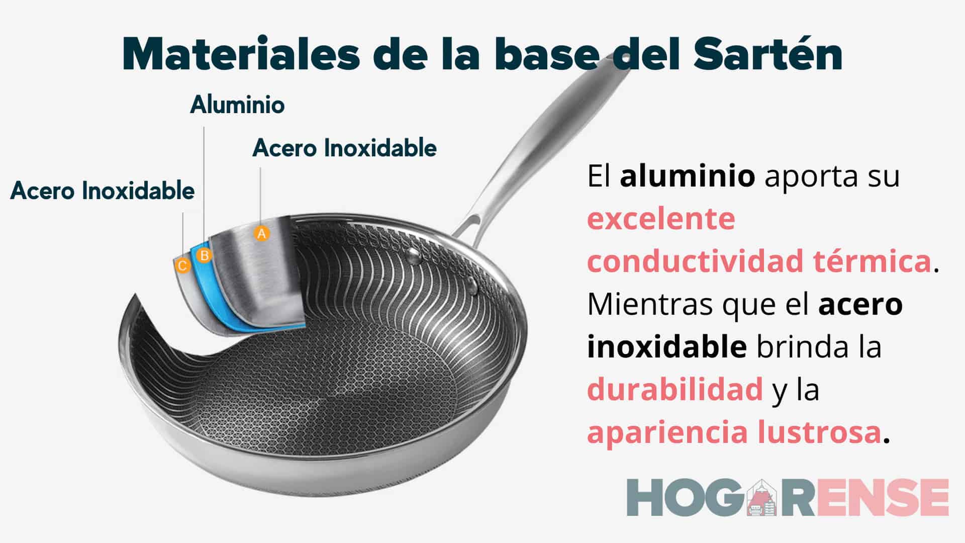 ¿Cuál Es El Mejor Material Para Sartenes Antiadherentes?