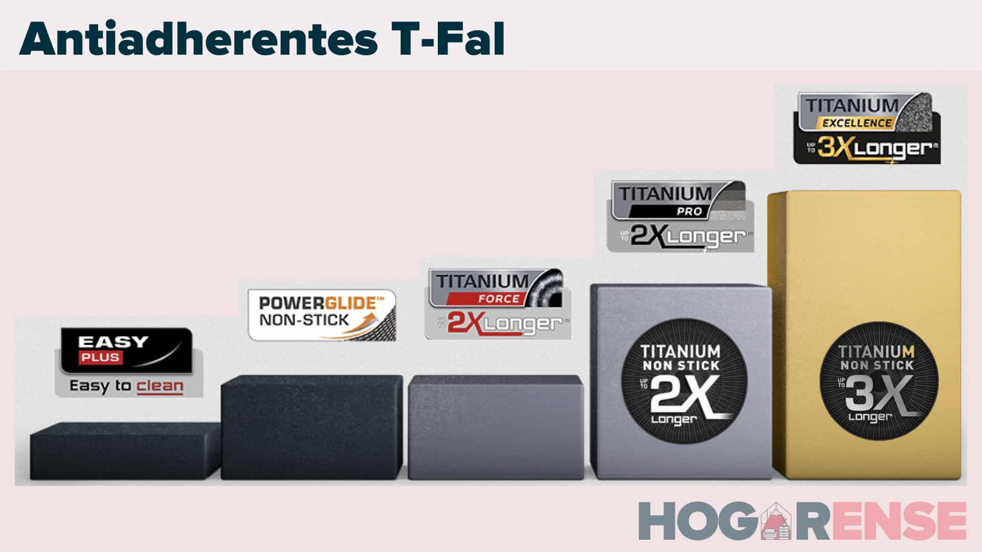 Probado: Mi Opinión Sobre El Sarten T-Fal Hard Titanium