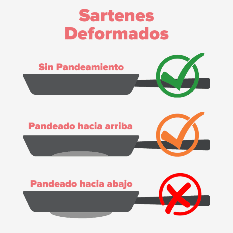 ¿Por Qué Los Sartenes Se Deforman? (y Como Prevenirlo)