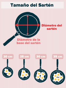 ¿Cómo Se Miden Los Sartenes? | Guía Completa