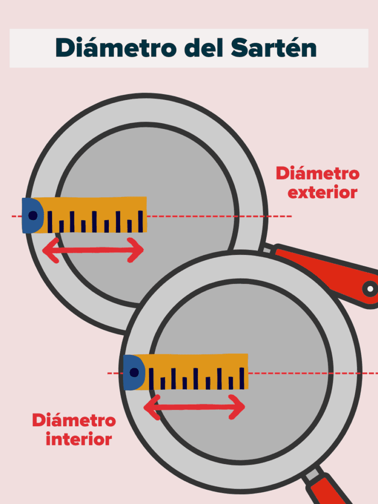 ¿Cómo Se Miden Los Sartenes? | Guía Completa